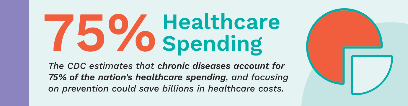 10 Compelling Benefits of Preventative Healthcare